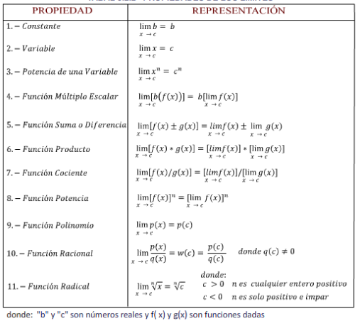 Definición y operaciones de los límites :: Matemáticas Fuertes
